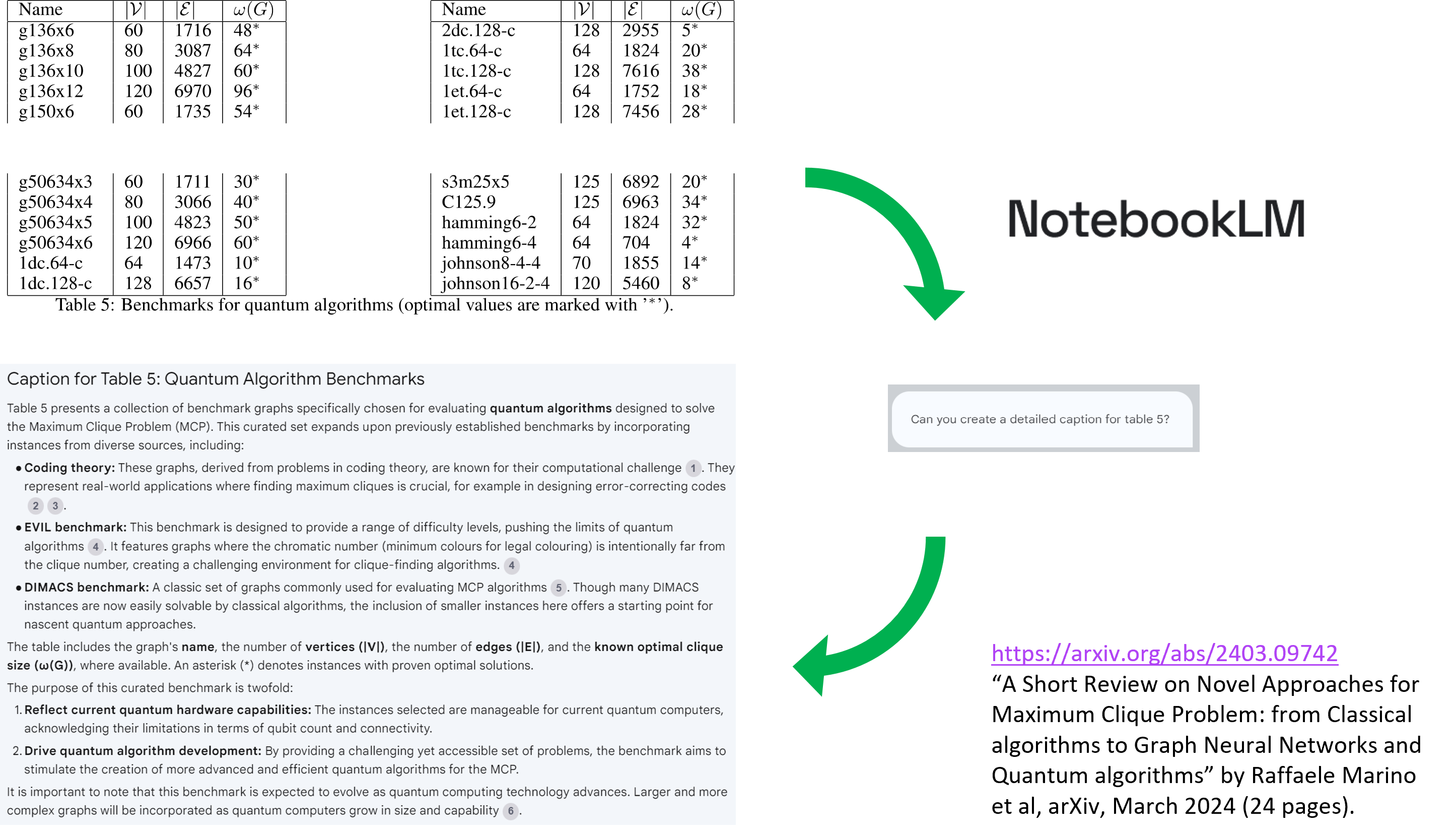 Using Google NotebookLM with “Understanding…”