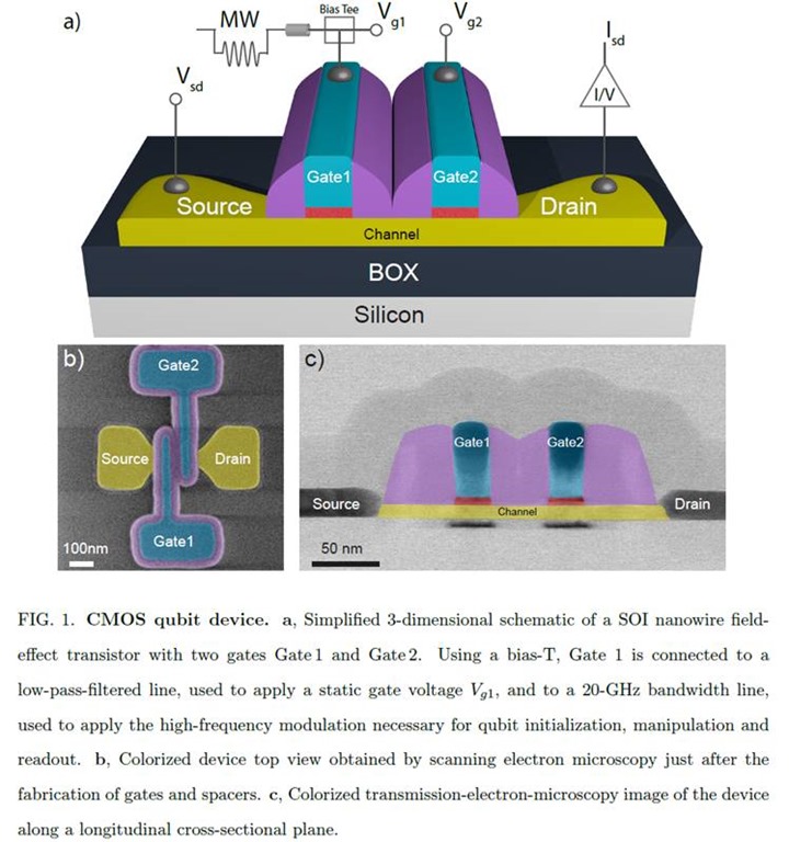 Comprendre l’informatique quantique – autres technologies
