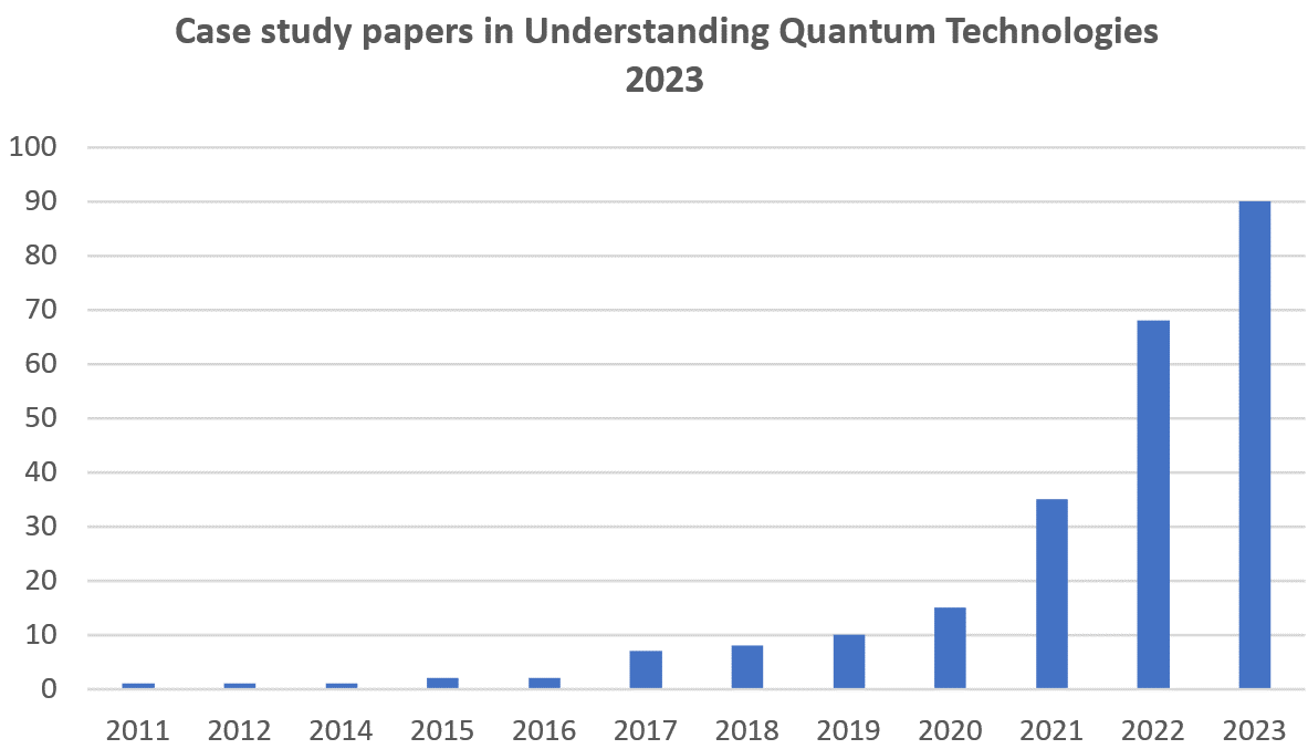 Case studies statistics