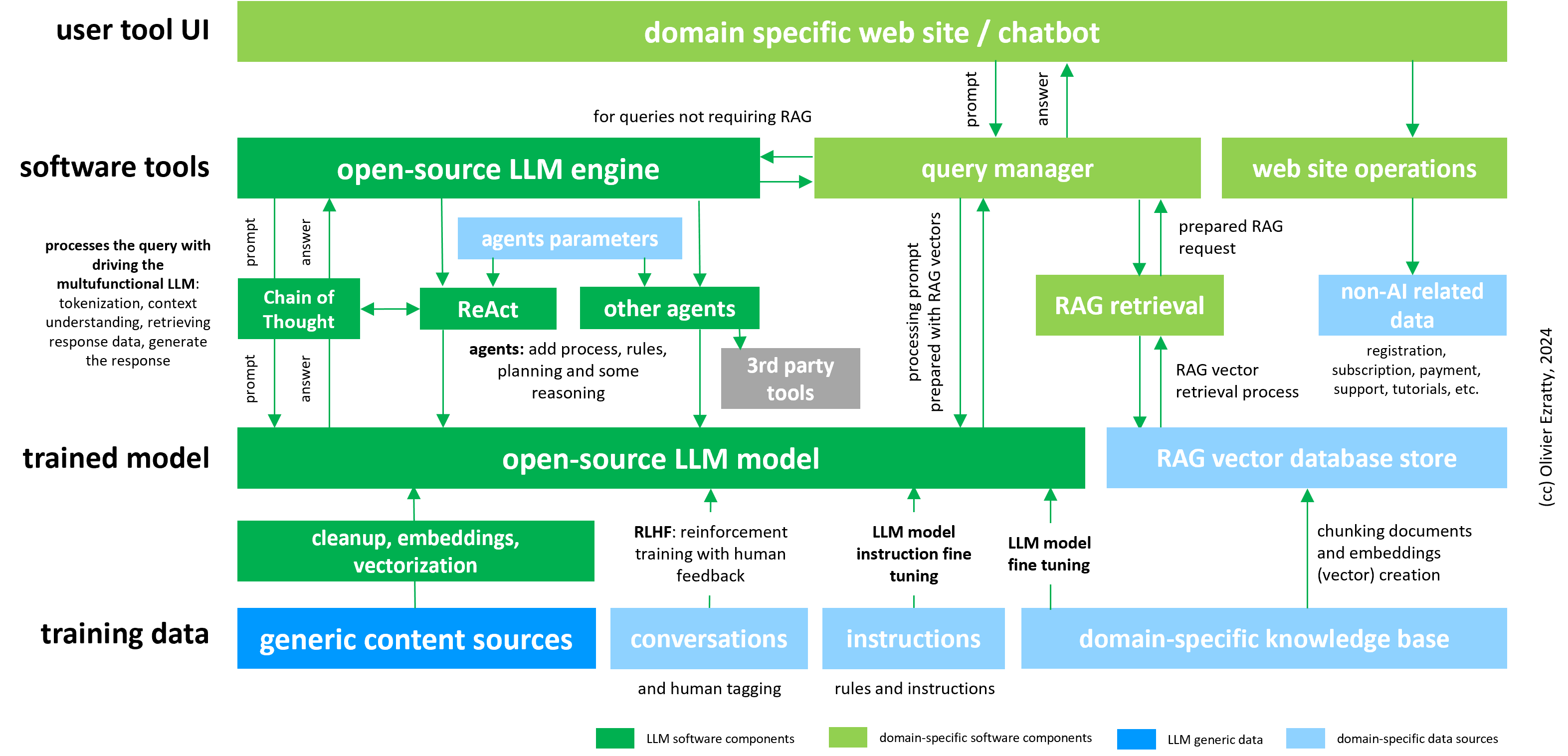 How can AI, LLMs and quantum science empower each other?