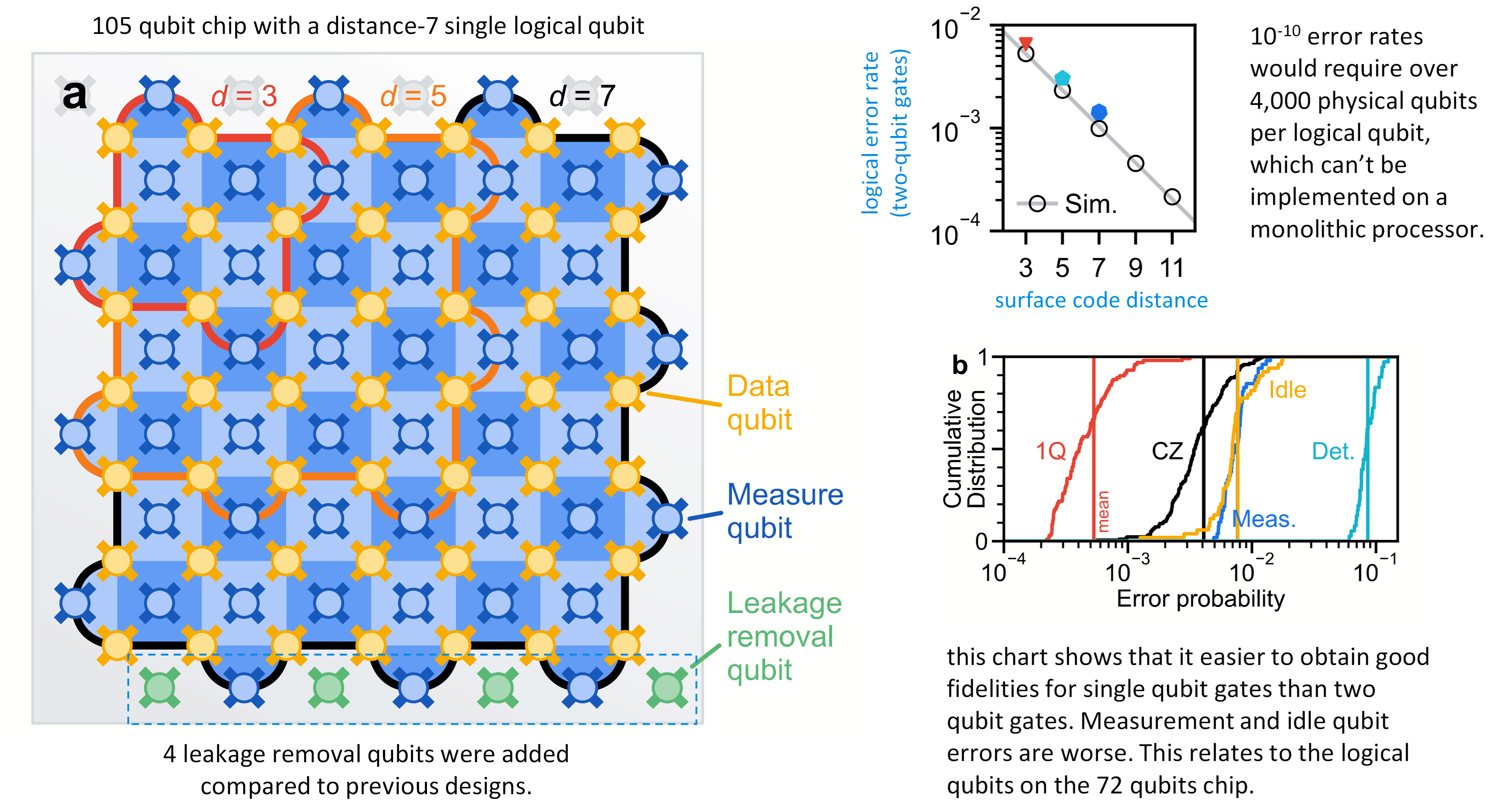 Actualités quantiques de l’été 2024