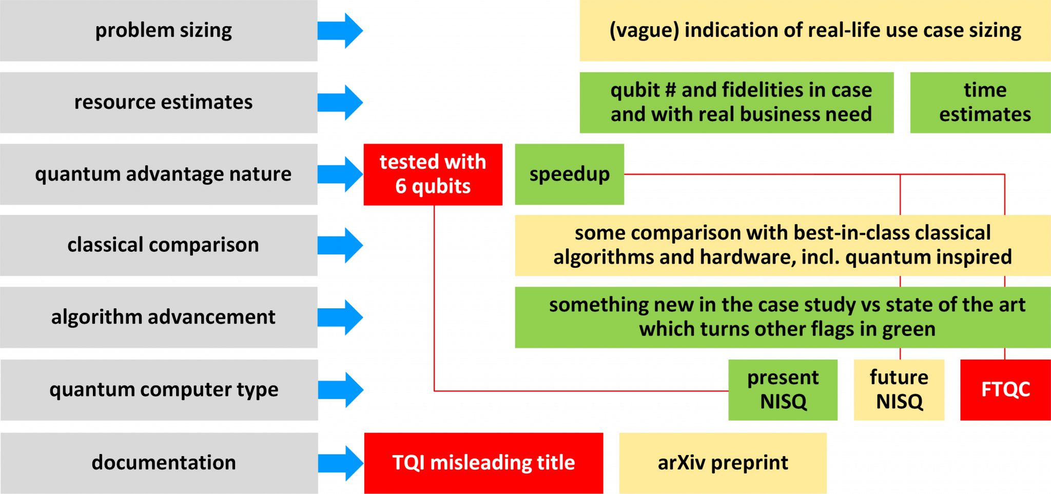 Quantinuum case study and framework