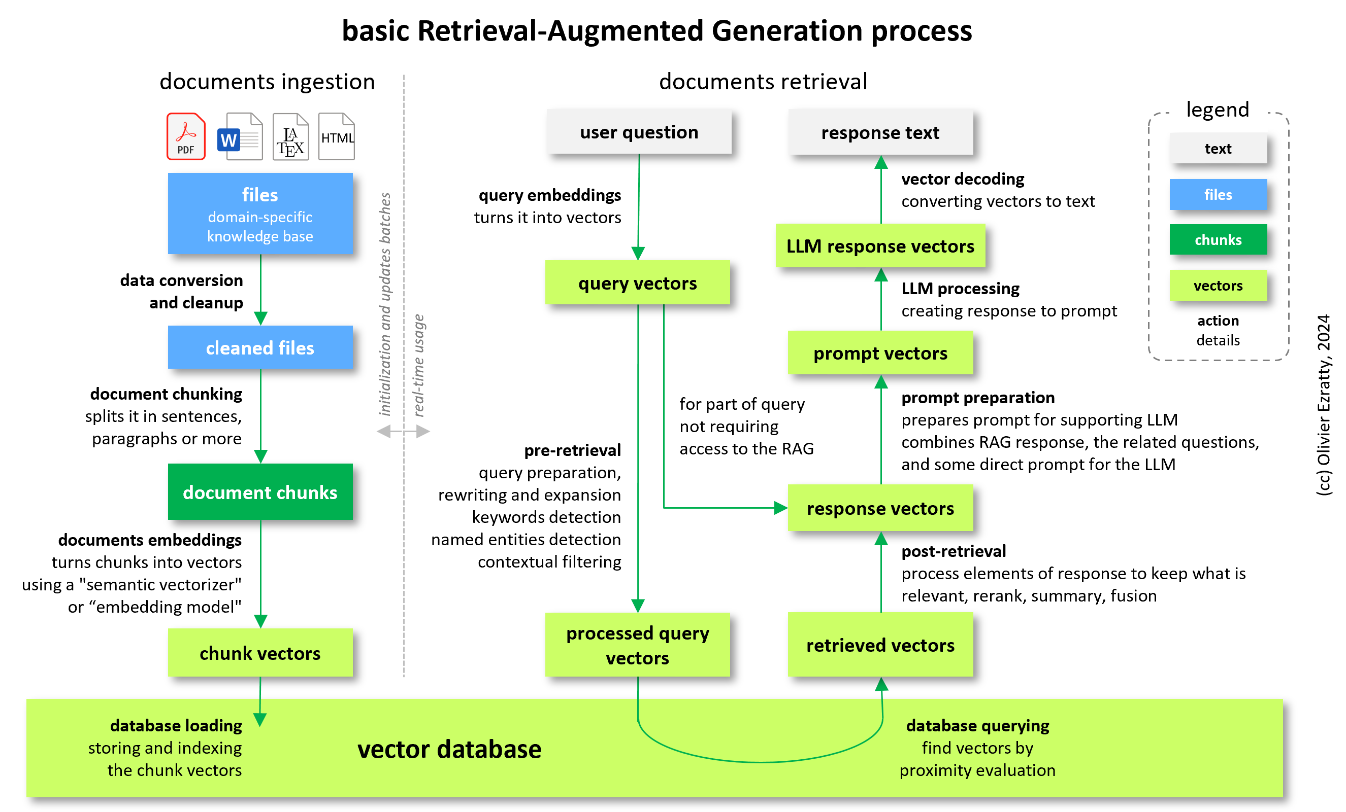 How can AI, LLMs and quantum science empower each other?