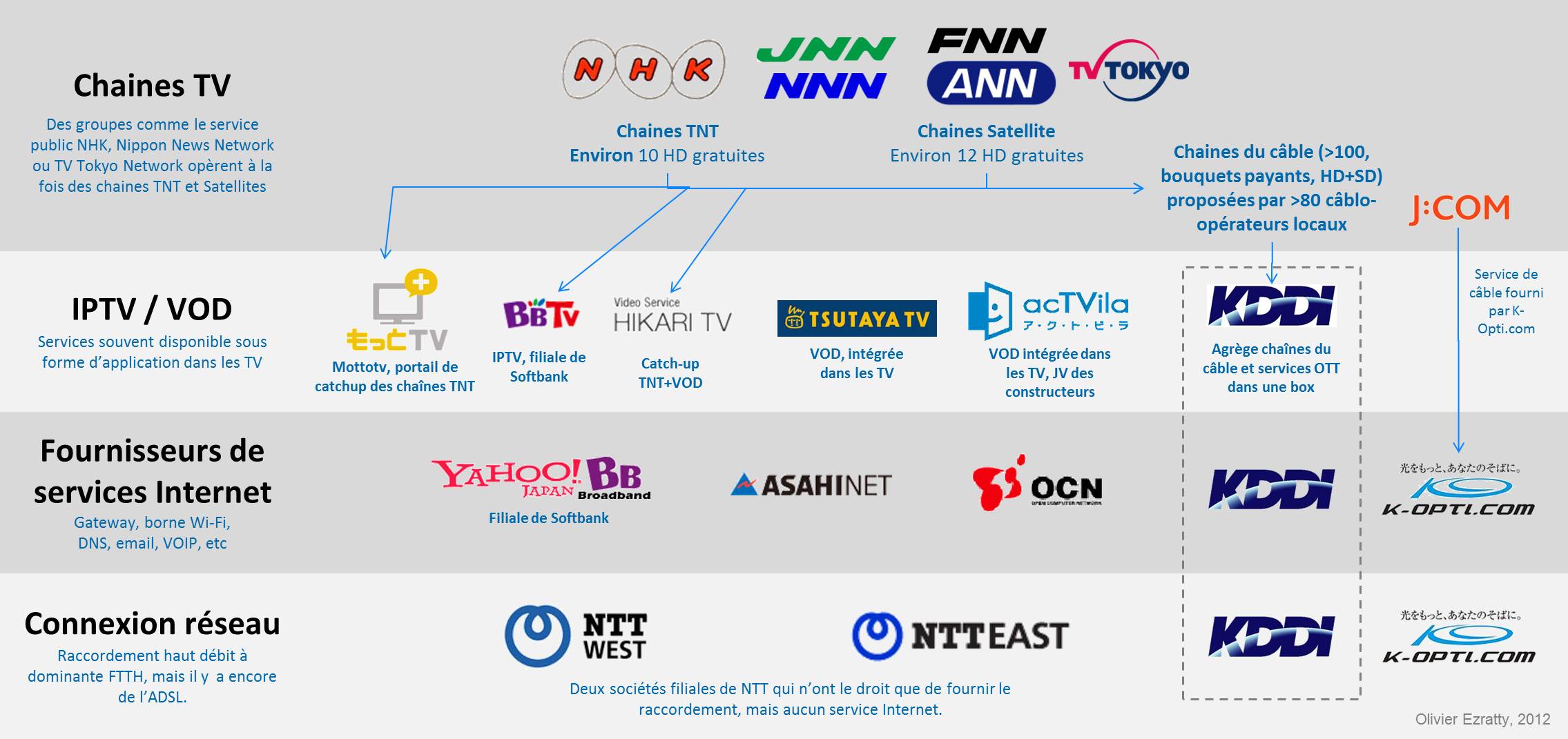Tokyo CEATEC 2012 – TV connectée
