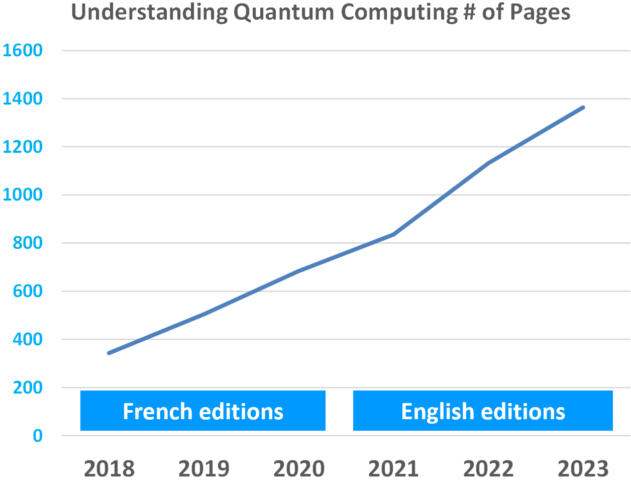 Understanding Pagination Evolution