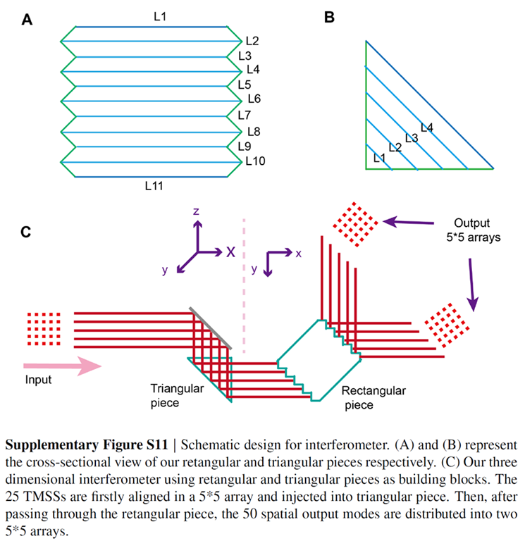 Comment benchmarker les calculateurs quantiques